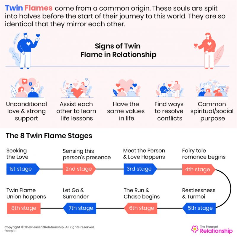 Twin Flame - Definition, Signs, Stages, Test, Frequency & Everything Else