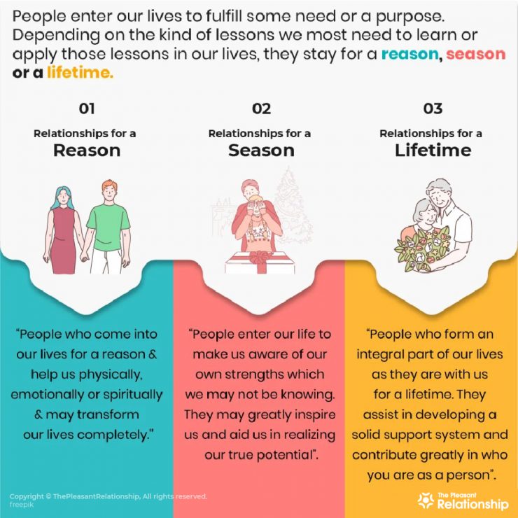 Is Your Relationship For A Reason, A Season or A Lifetime?