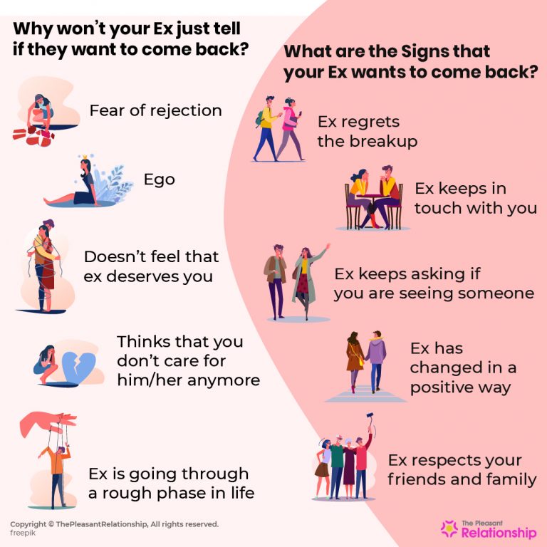 Will My Ex Come Back ? - 40 Signs Your Ex Will Eventually Come Back
