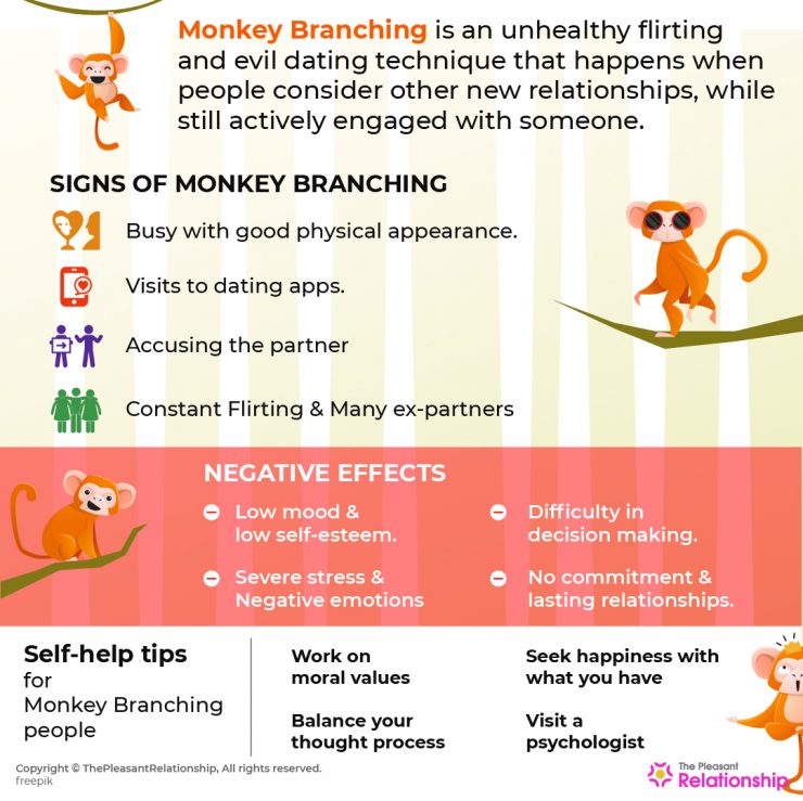 Monkey Branching Relationship - A Harmful Practice