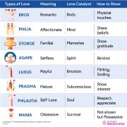 Types of Love According to the Greeks & Understand It's Meaning