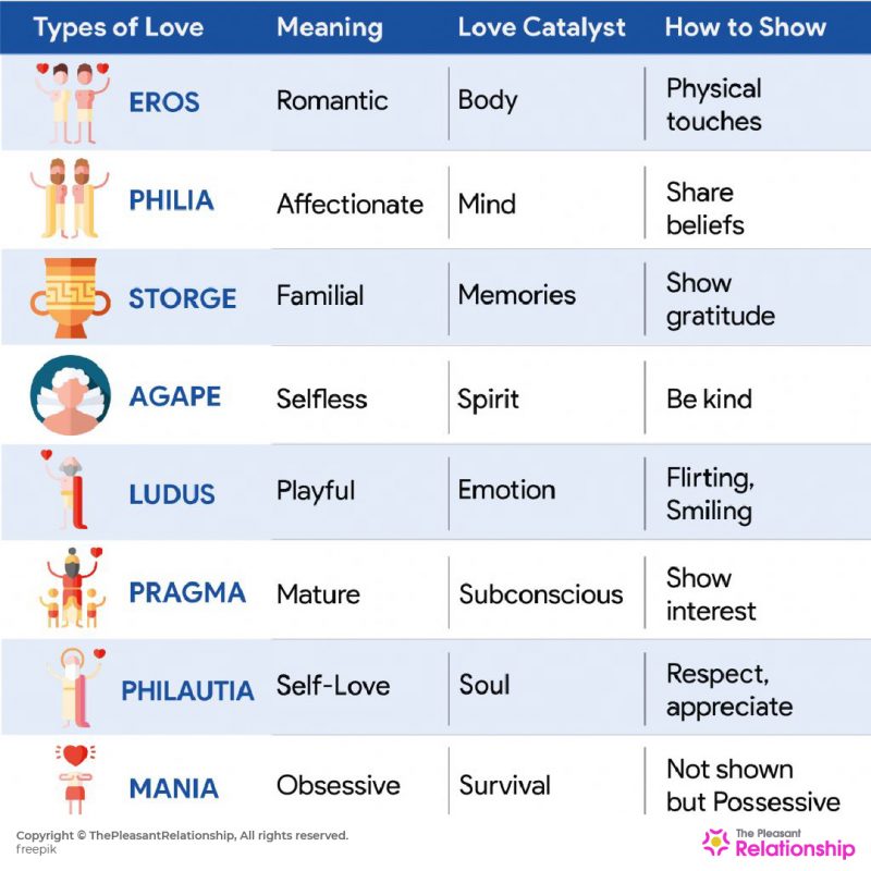 Types of Love According to the Greeks & Understand It's Meaning