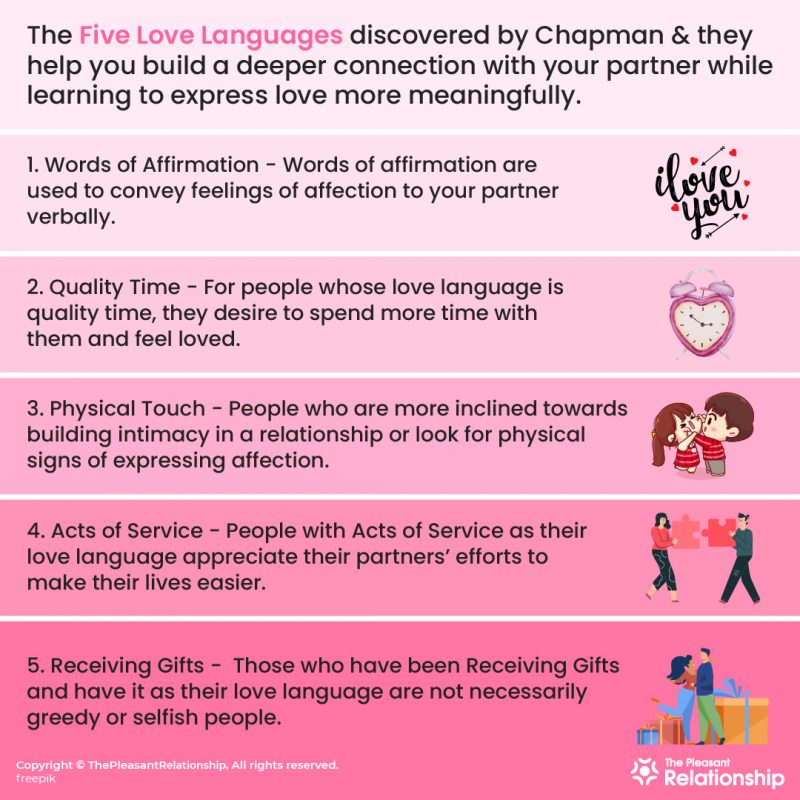 Love Languages | Understand 5 Love Languages & How to Find Yours