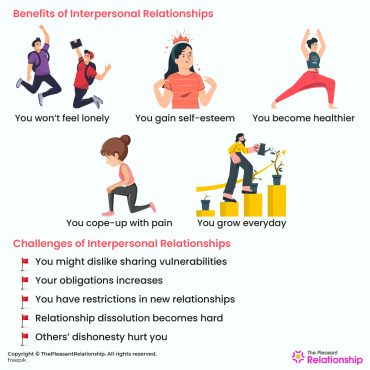 Interpersonal Relationships - Definition, Types, Benefits, and Challenges