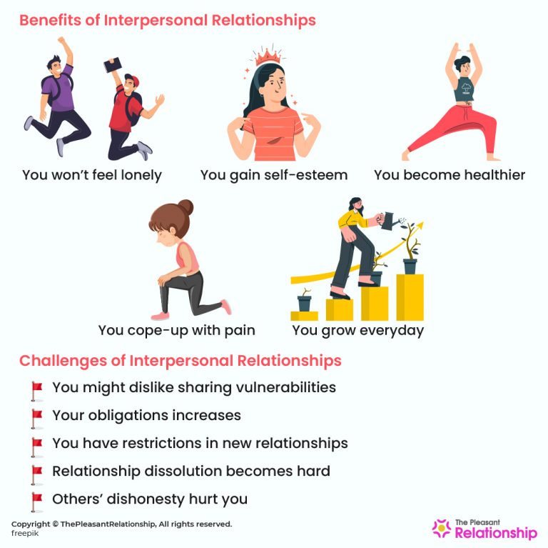 Interpersonal Relationships - Definition, Types, Benefits, and Challenges