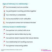 Intimacy in Relationships - Definition, Types, Signs, and How To Build It