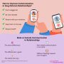 Communication In Relationships - Importance, Styles, Patterns And More