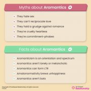 Aromantic - Definition, Signs, Spectrum, Myths, Facts and Everything Else