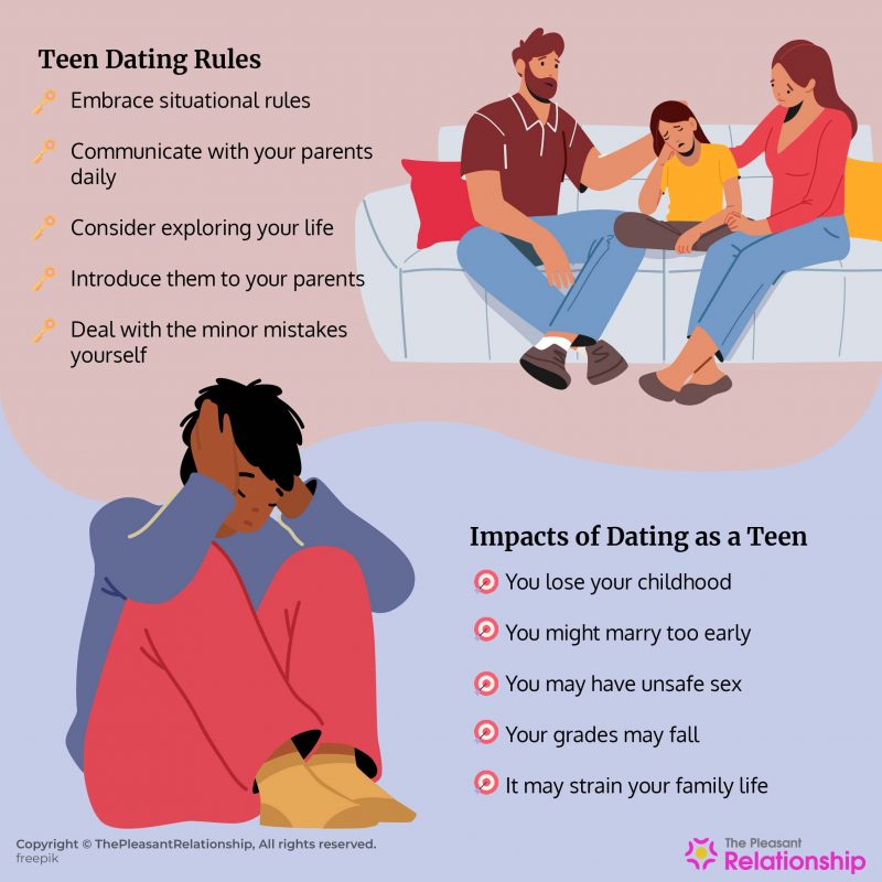 Teen Dating - Definition, How to Start, Advice, Rules and Everything Else